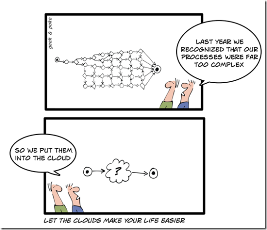 20+ Memes On Cloud Computing Jokes That Are Impossible Not To Laugh At ...